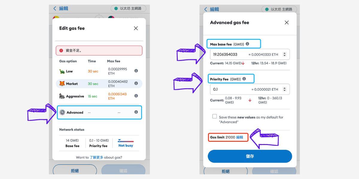 Gas Fee 是什麼？什麼時候轉帳 Gas Fee 最低？內含 Gas Fee 工具懶人包 | CoinDada 幣答