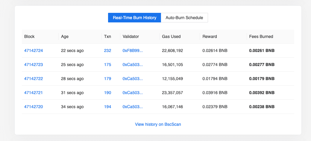 BNB 幣安幣是什麼？ 用途、優缺點、價格與未來完整介紹 - BNB 懶人包 | CoinDada 幣答