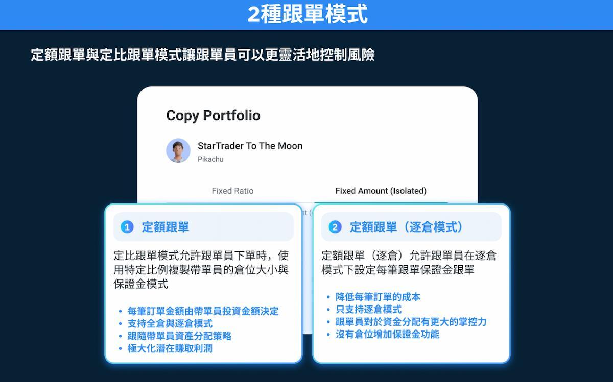如何使用幣安跟單交易？Trader Wagon 平台跟單教學 - 2025 最新版 | CoinDada 幣答