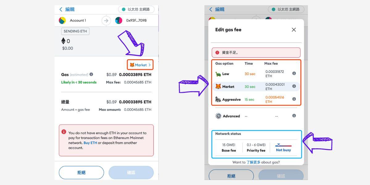 Gas Fee 是什麼？什麼時候轉帳 Gas Fee 最低？內含 Gas Fee 工具懶人包 | CoinDada 幣答