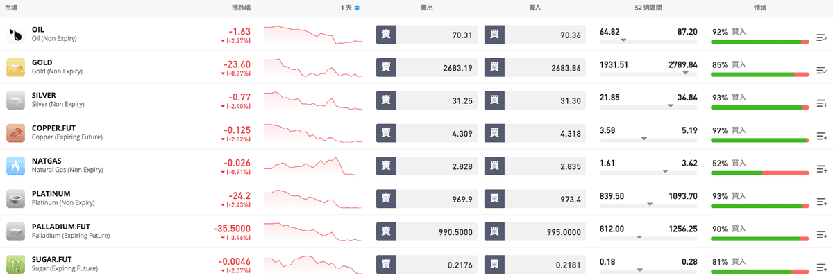 eToro e投睿是詐騙嗎？合法性、風險與台灣用戶注意事項全面介紹-最新版 | CoinDada 幣答
