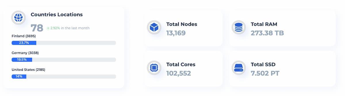 FLUX 幣是什麼？最適合新手的 Flux 全面介紹 - 2025 年最新版 | CoinDada 幣答