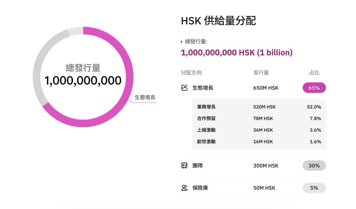 HashKey Global 交易最新介紹及註冊使用教程：台灣人怎麼 KYC？能做合約交易嗎？ | CoinDada 幣答