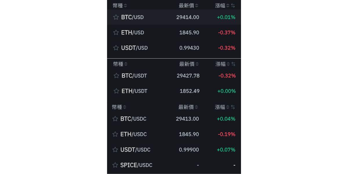 HashKey 交易所註冊及出入金教程 - 香港首家合規虛擬貨幣交易所全面介紹 | CoinDada 幣答