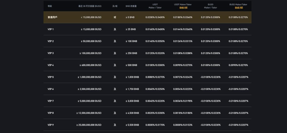 10 分鐘讀懂永續合約：原理、如何掙錢、為何會爆倉及風險評估｜永續合約懶人包 | CoinDada 幣答