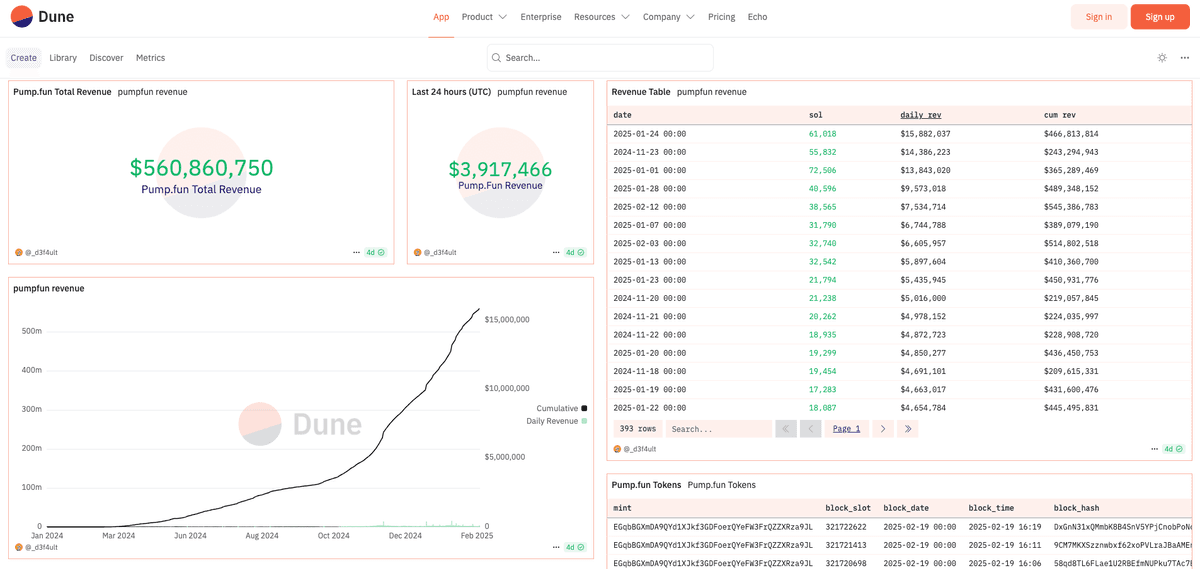 Pump.Fun 是什麼？如何發幣、交易？最新風險解析｜Pump.Fun 完整介紹 | CoinDada 幣答