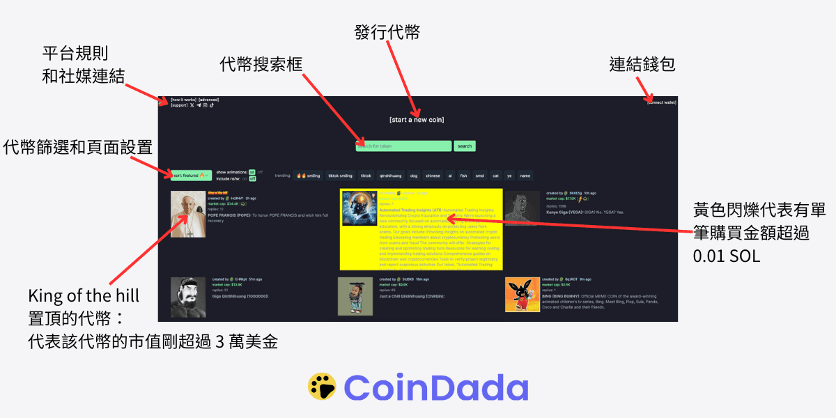 Pump.Fun 是什麼？如何發幣、交易？最新風險解析｜Pump.Fun 完整介紹 | CoinDada 幣答