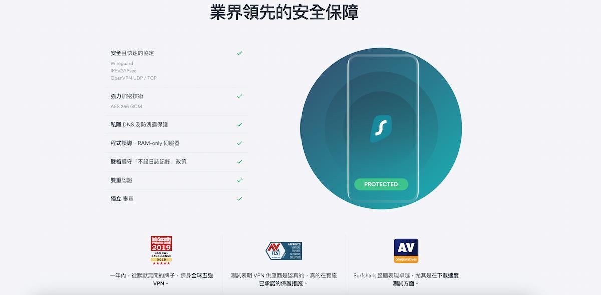 Surfshark VPN 介紹、評價與速度實測，在中國如何使用？訂閱優惠獲得方法 | CoinDada 幣答