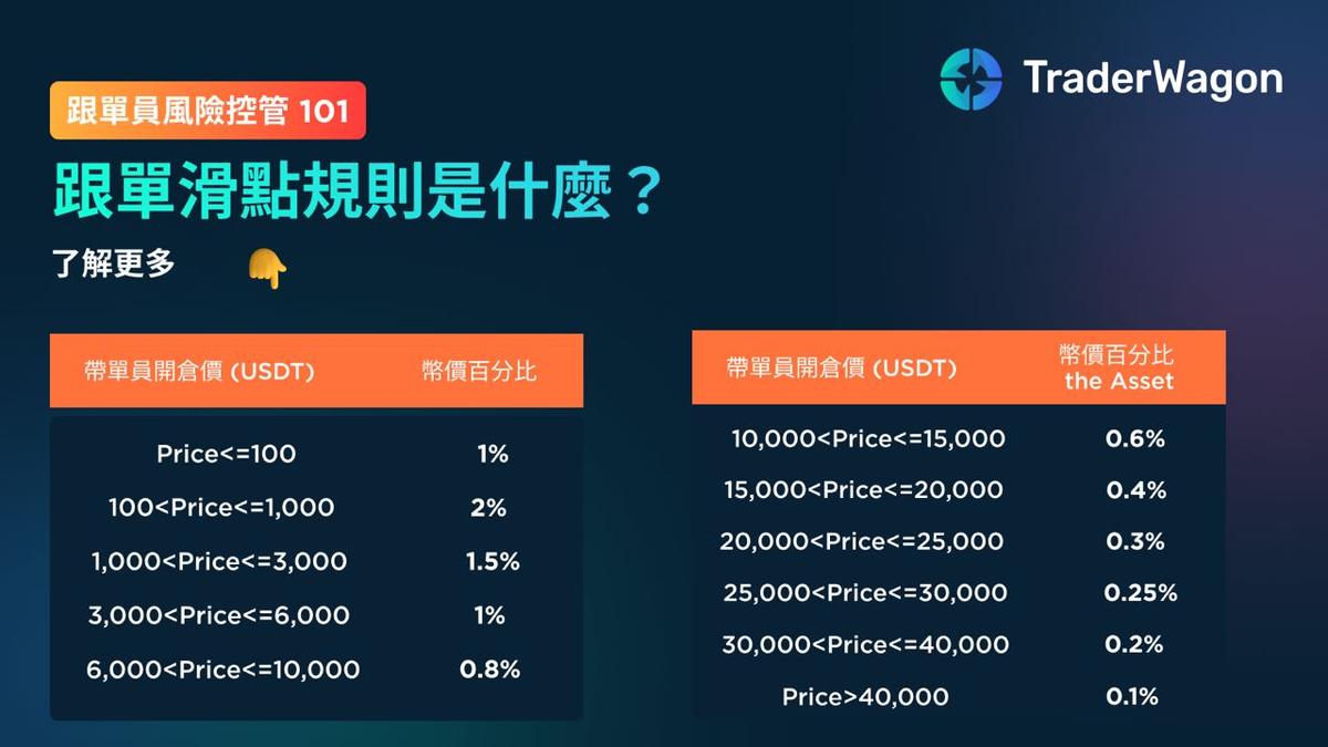 如何使用幣安跟單交易？Trader Wagon 平台跟單教學 - 2025 最新版 | CoinDada 幣答