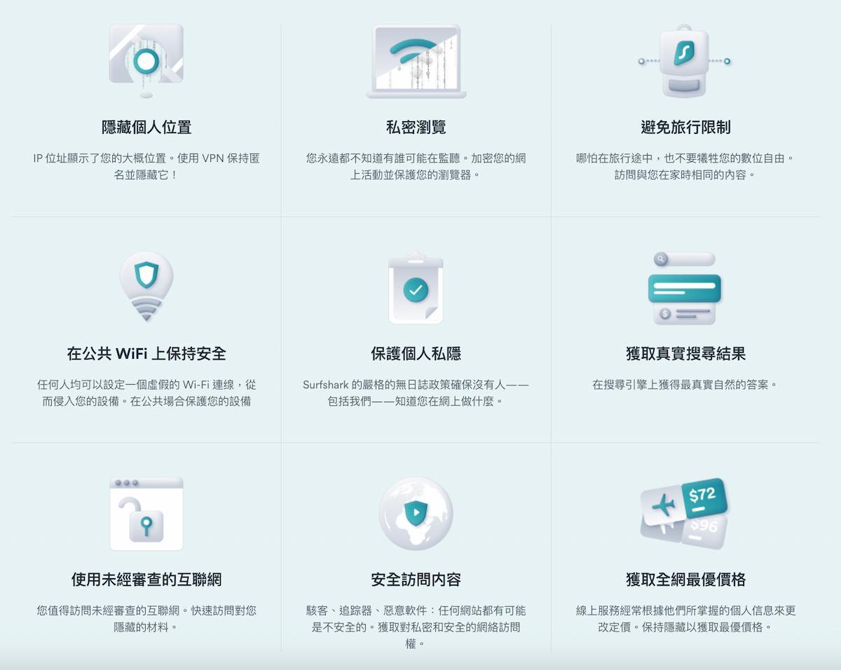 Surfshark VPN 介紹、評價與速度實測，在中國如何使用？訂閱優惠獲得方法 | CoinDada 幣答